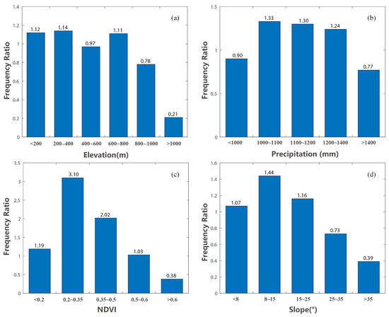 IJERPH | Free Full-Text | Ecological Risk Assessment of Geological ...