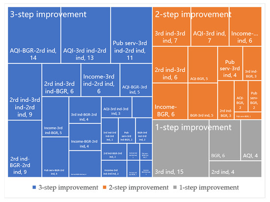 Improvement Pathways for Urban Land Use Efficiency in the Beijing ...