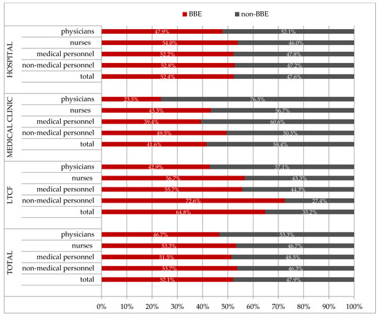 A Multifaceted Approach to the “Bare below the Elbow” Concept and Hand ...