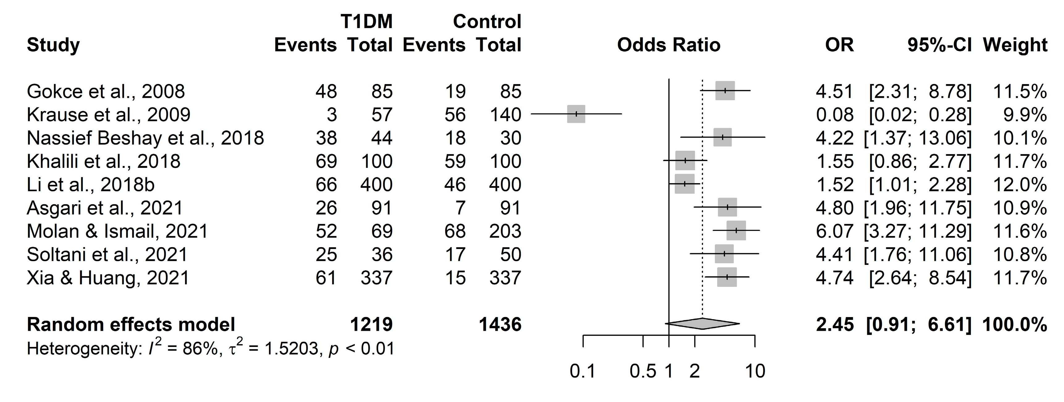 Ijerph Free Full Text Association Between Toxoplasma Gondii