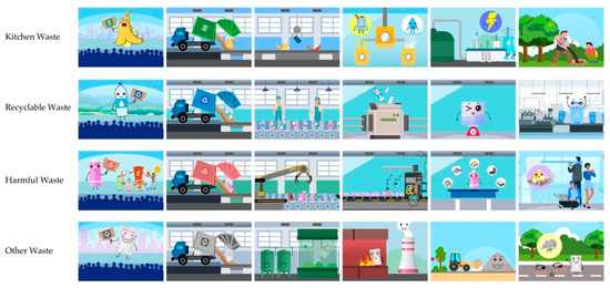 Interactive Educational Toy Design Strategies for Promoting Young ...