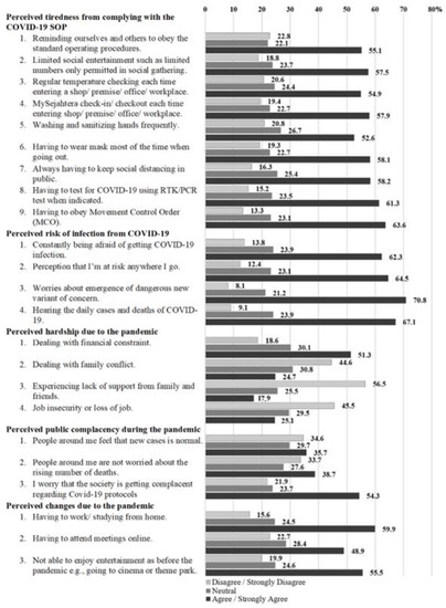IJERPH | Free Full-Text | COVID-19 Pandemic Fatigue and Its ...