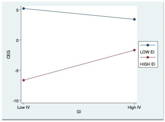 IJERPH | Free Full-Text | Corporate Sustainability Development Strategy ...
