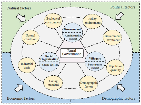 Spatial Distribution Characteristics and Influencing Factors of Rural ...