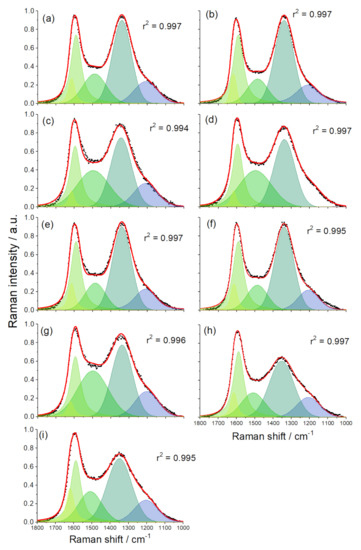 How Well Do Our Adsorbents Actually Perform?—The Case of Dimethoate ...