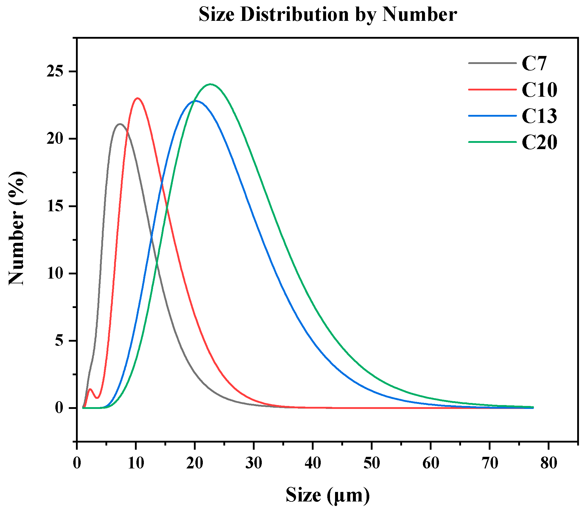 Effect of Membrane Pore Size on Membrane Fouling of Corundum Ceramic ...