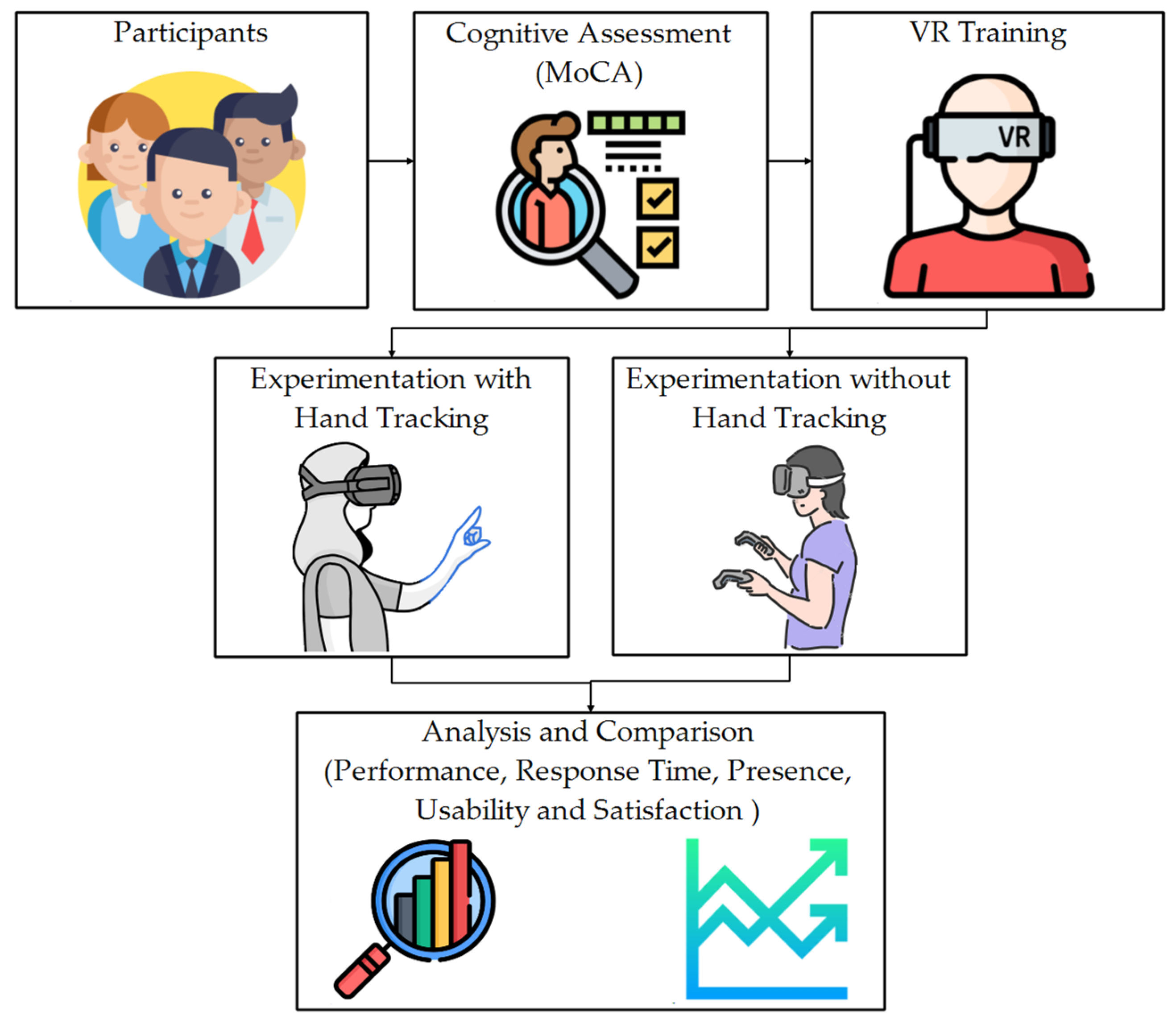 IJERPH | Free Full-Text | Influence of Hand Tracking in Immersive ...