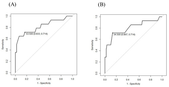 IJERPH | Free Full-Text | Clinical Usefulness of a Short Version of the ...