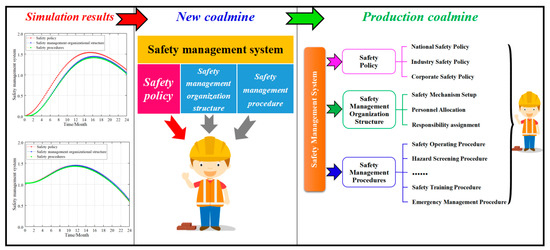 IJERPH | Free Full-Text | Investigation of Unsafe Acts Influence Law ...