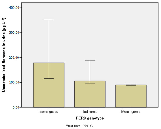 Influence of Environmental Exposure to Steel Waste on Endocrine ...