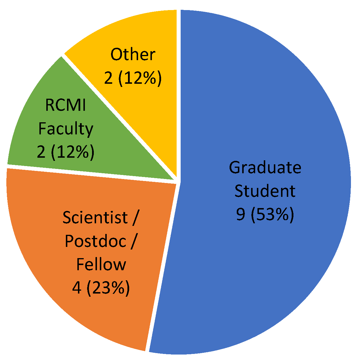 IJERPH | Free Full-Text | A Case Study of Enhancing the Data Science ...