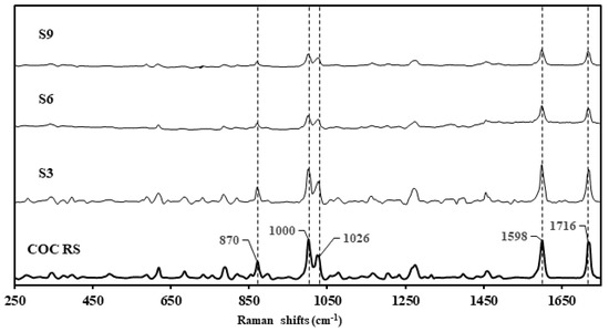 IJERPH | Free Full-Text | Handheld Raman Spectroscopy in the First UK ...