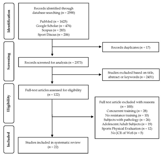 Influence of Strength Training Variables on Neuromuscular and ...