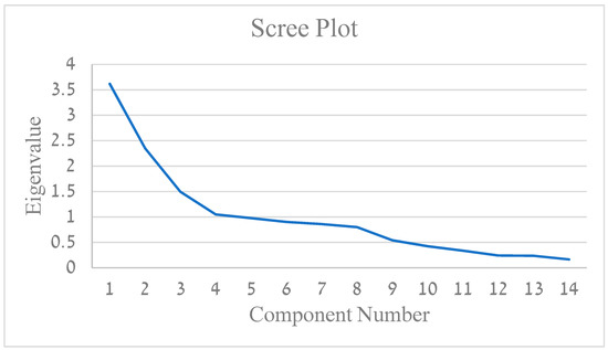 Impact of an Enhanced Transtheoretical Model Intervention (ETMI ...