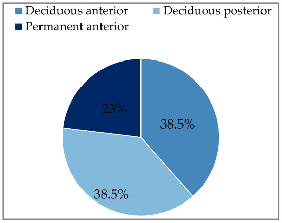 Analysis of the Clinical Status and Treatment of Facial Cellulitis of ...