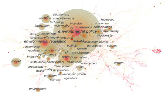Environmental Regulation in Evolution and Governance Strategies