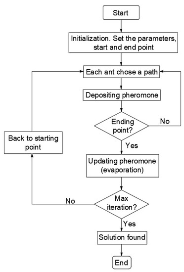 Modified Ant Colony Optimization as a Means for Evaluating the Variants of the City Railway ...
