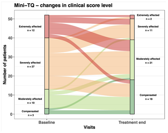 Cognitive Behavioral Group Therapy for Chronic Tinnitus in a German ...