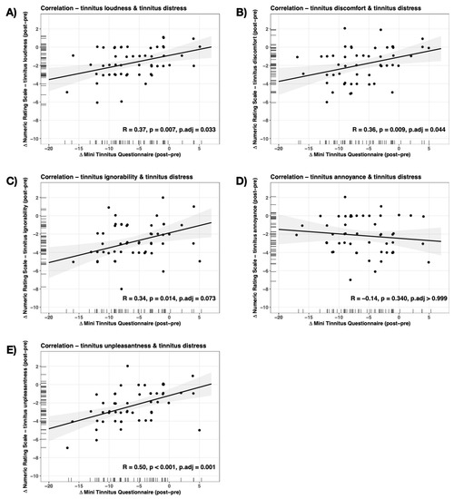 Cognitive Behavioral Group Therapy for Chronic Tinnitus in a German ...