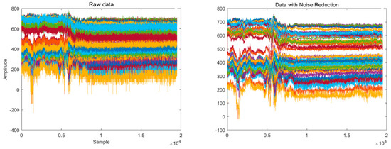 Feasibility Analysis of Using Channel State Information (CSI) Acquired ...