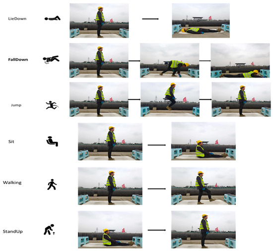 Feasibility Analysis of Using Channel State Information (CSI) Acquired from Wi-Fi Routers for ...