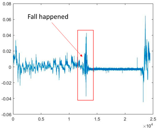 Feasibility Analysis of Using Channel State Information (CSI) Acquired from Wi-Fi Routers for ...