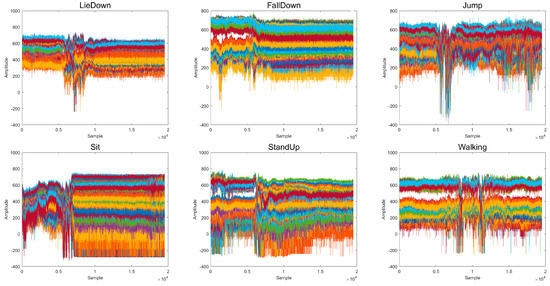 Feasibility Analysis of Using Channel State Information (CSI) Acquired ...