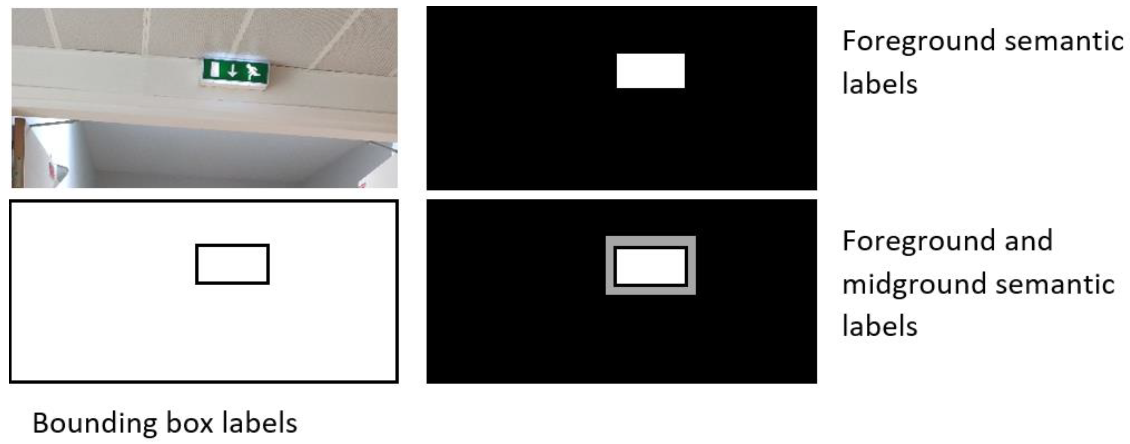 Indoor Signs Detection for Visually Impaired People: Navigation Assistance Based on a ...