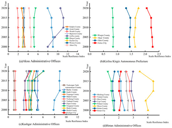 IJERPH | Free Full-Text | Analysis of the Spatial and Temporal Evolution of Urban Resilience in ...