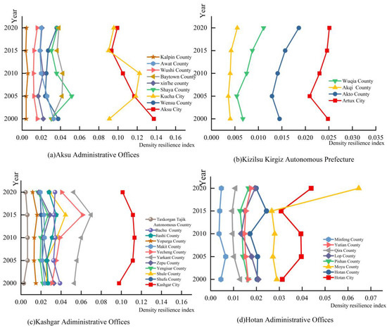 IJERPH | Free Full-Text | Analysis of the Spatial and Temporal Evolution of Urban Resilience in ...