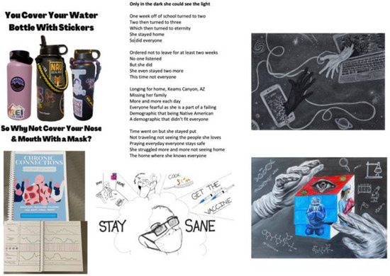 Engaging Youth and Young Adults in the COVID-19 Pandemic Response via ...