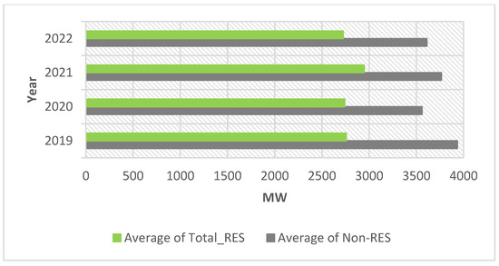IJERPH | Free Full-Text | How Fast to Avoid Carbon Emissions: A ...