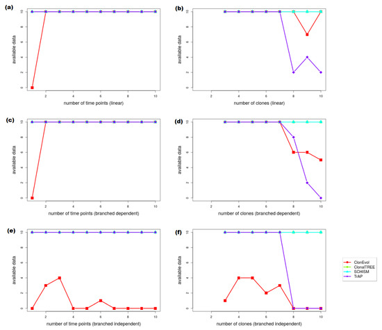 IJERPH | Free Full-Text | Reconstructing Clonal Evolution—A Systematic ...