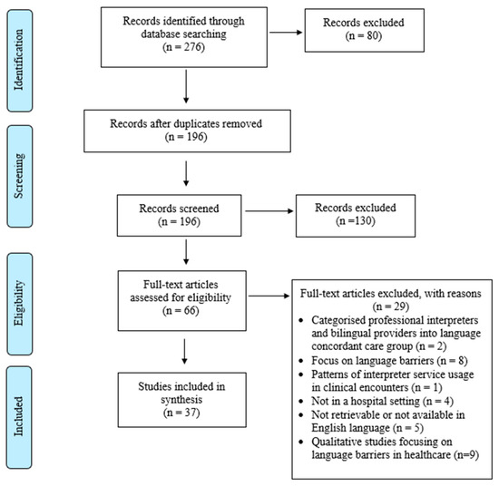 Professional Interpreter Services and the Impact on Hospital Care ...