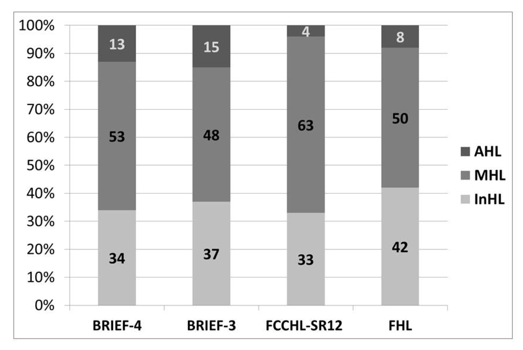 Ijerph Free Full Text Predictors Of Inadequate Health Literacy