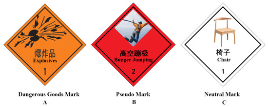 Recognition Mechanism of Dangerous Goods Marks: Evidence from an Event ...