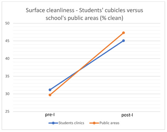 Fluorescent Marker as a Tool to Improve Strategies to Control ...