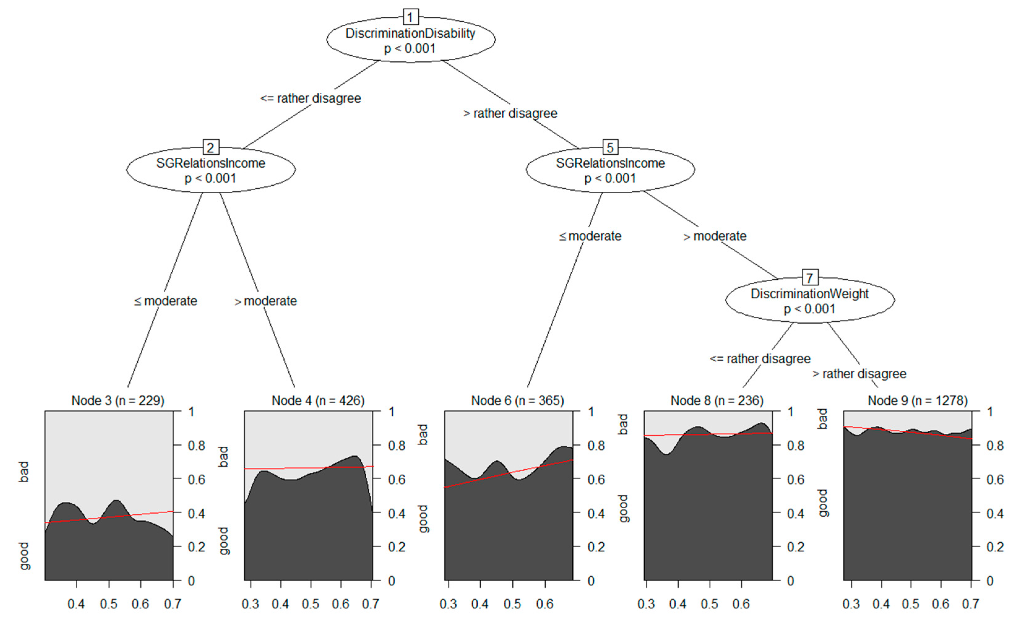 Ijerph Free Full Text Do Multiple Sex Gender Dimensions Play A Role