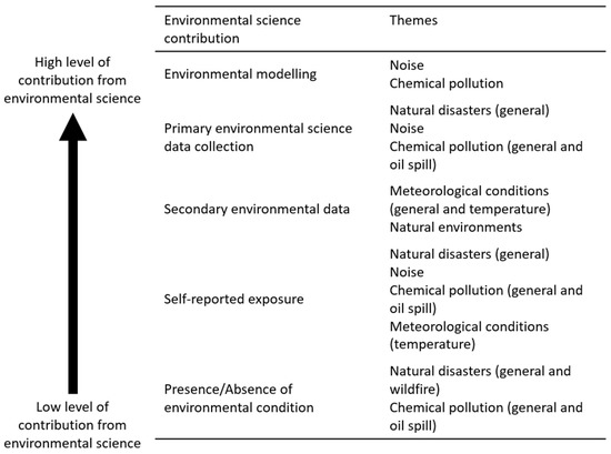 The Contribution of Environmental Science to Mental Health Research: A ...