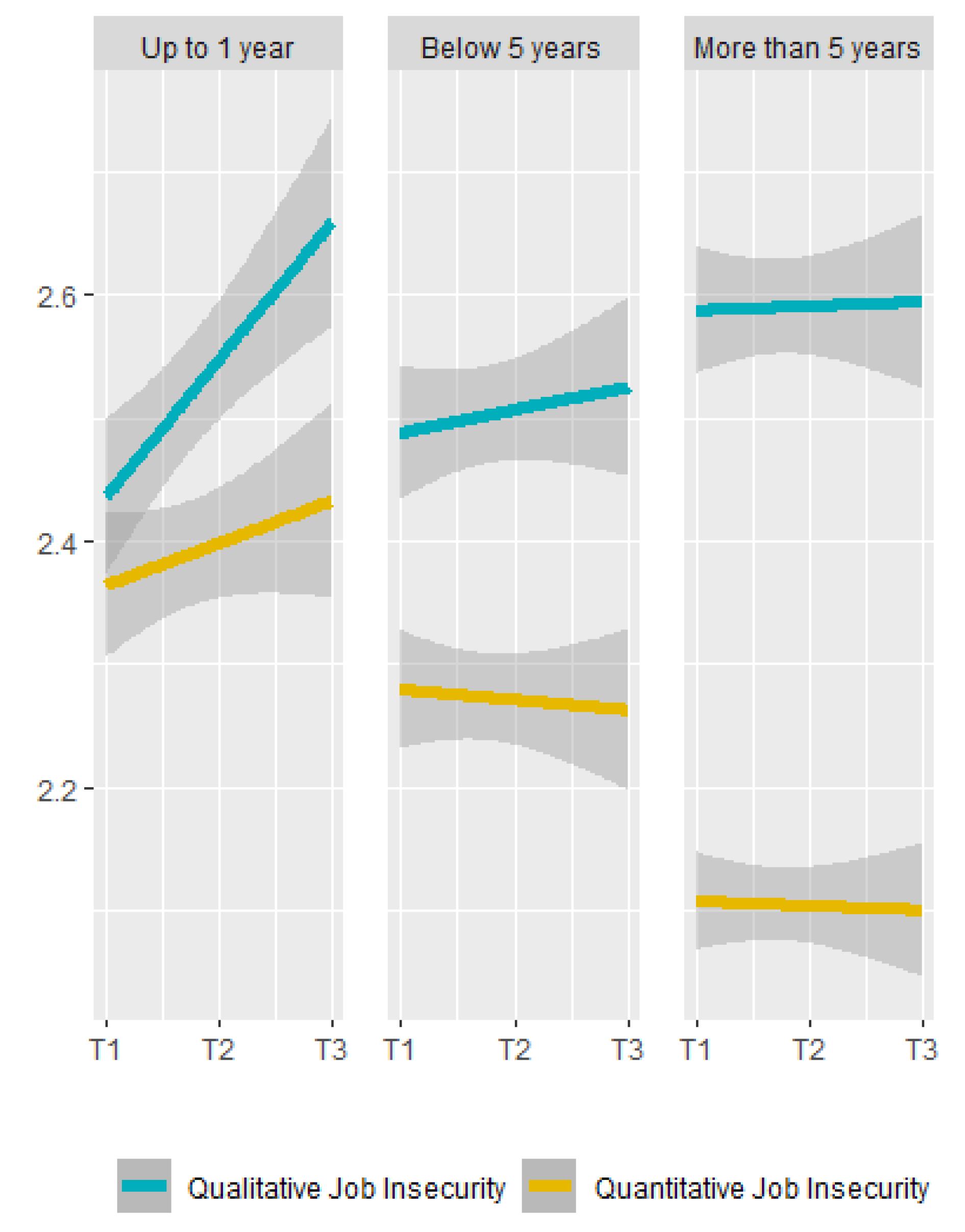 IJERPH | Free Full-Text | A Person-Centered Approach to Job Insecurity ...