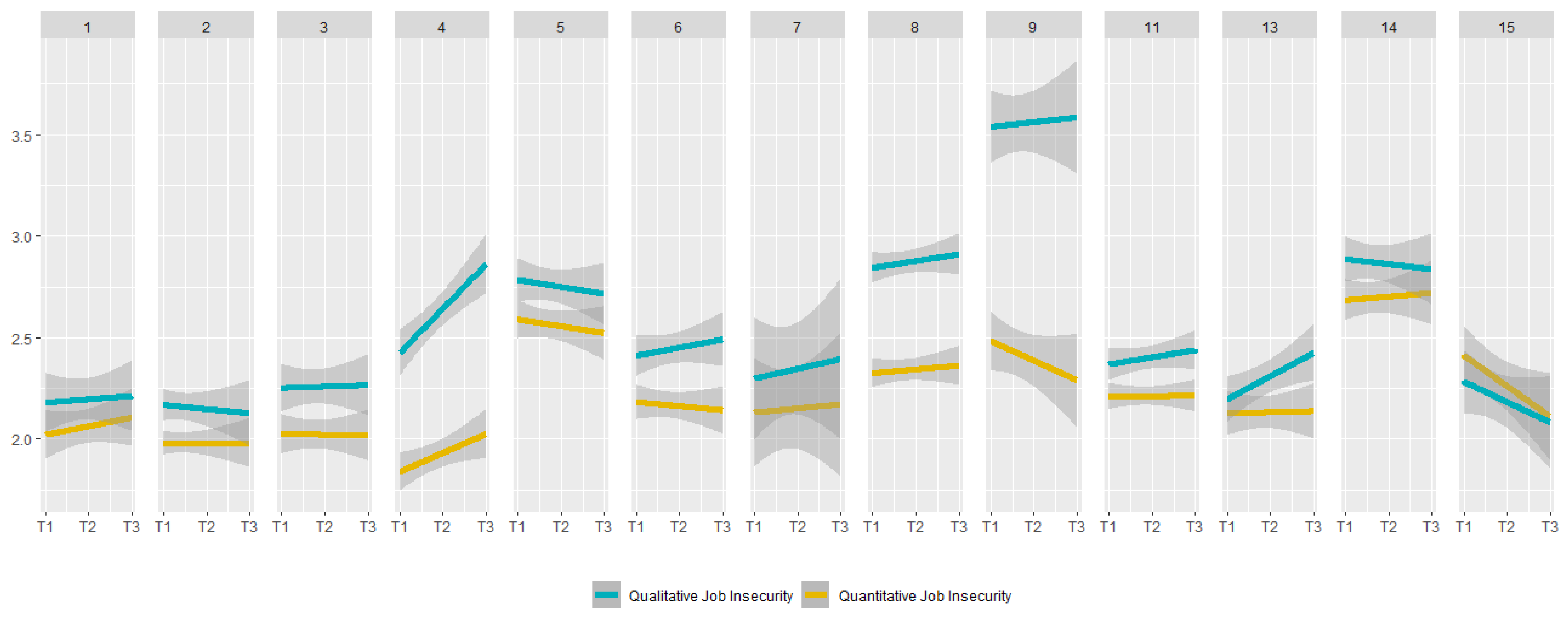 A Person-Centered Approach to Job Insecurity: Is There a Reciprocal ...