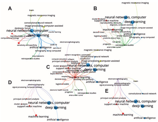 Analysis of Publication Activity and Research Trends in the Field of AI ...