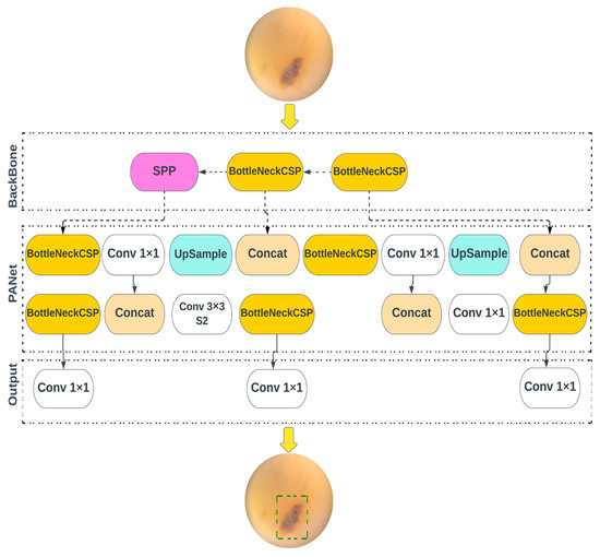 Visual Diagnostics of Dental Caries through Deep Learning of Non-Standardised Photographs Using ...