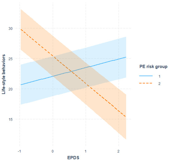 Psychological Impact and Women’s Evaluation of the First-Trimester Pre ...