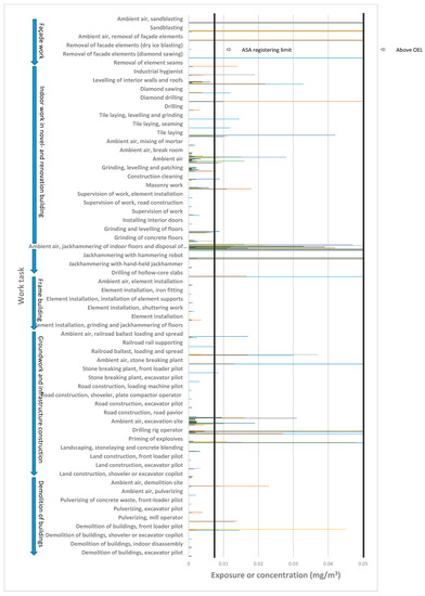 Managing Quartz Exposure in Apartment Building and Infrastructure ...
