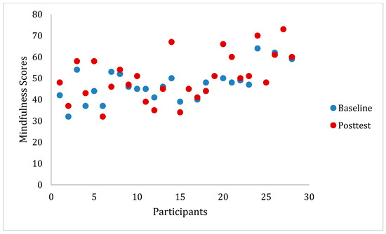 Web-Based Physical Activity Interventions to Promote Resilience and ...