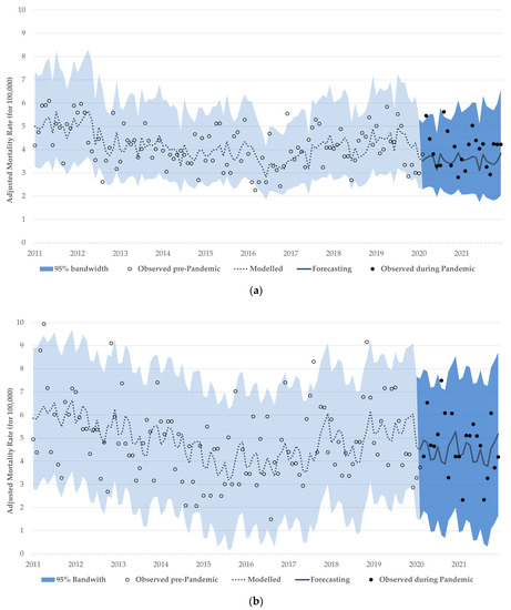 IJERPH | Free Full-Text | No Excess of Mortality from Lung Cancer ...