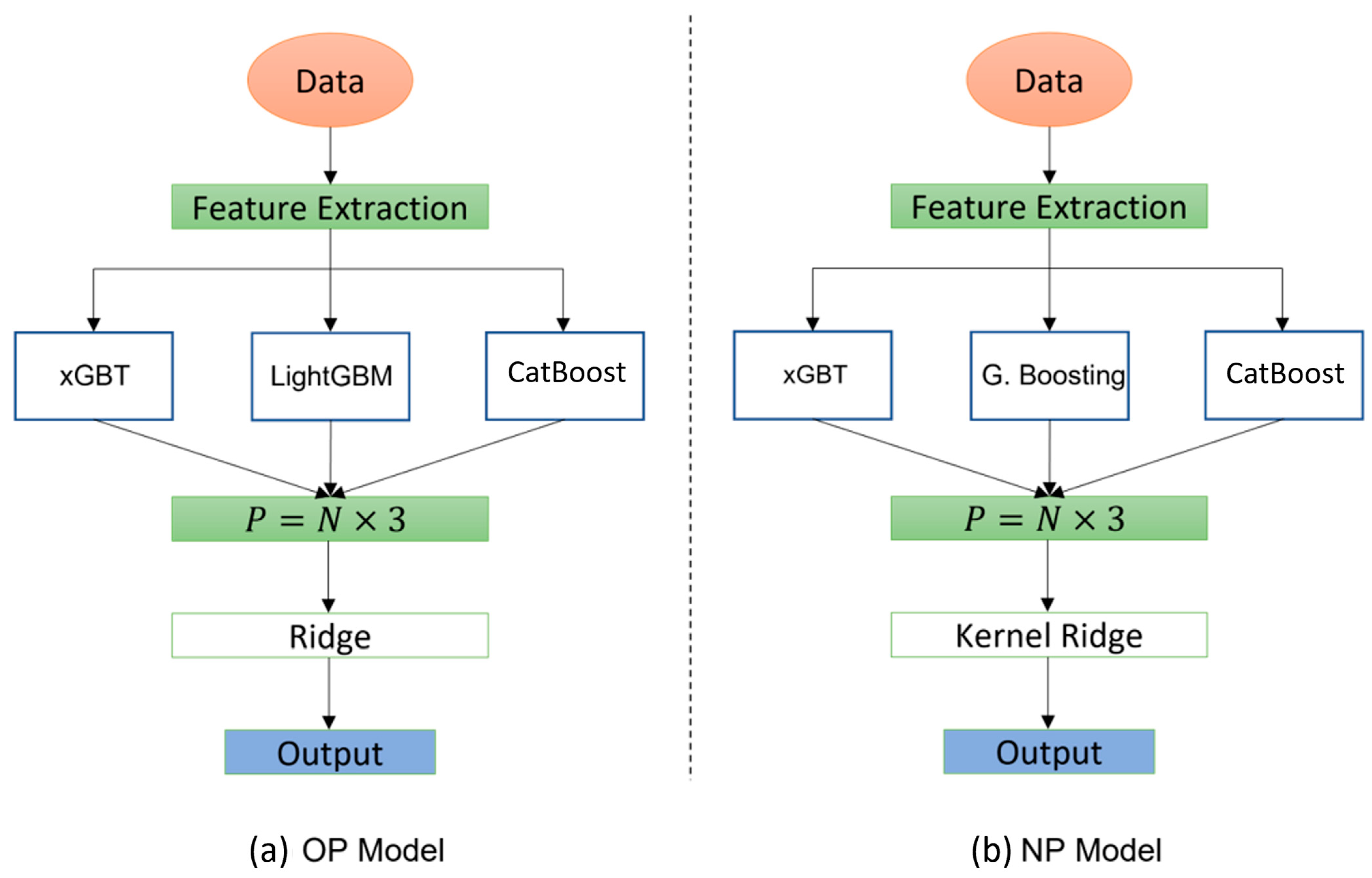 The Use of Machine Learning for Inferencing the Effectiveness of a ...