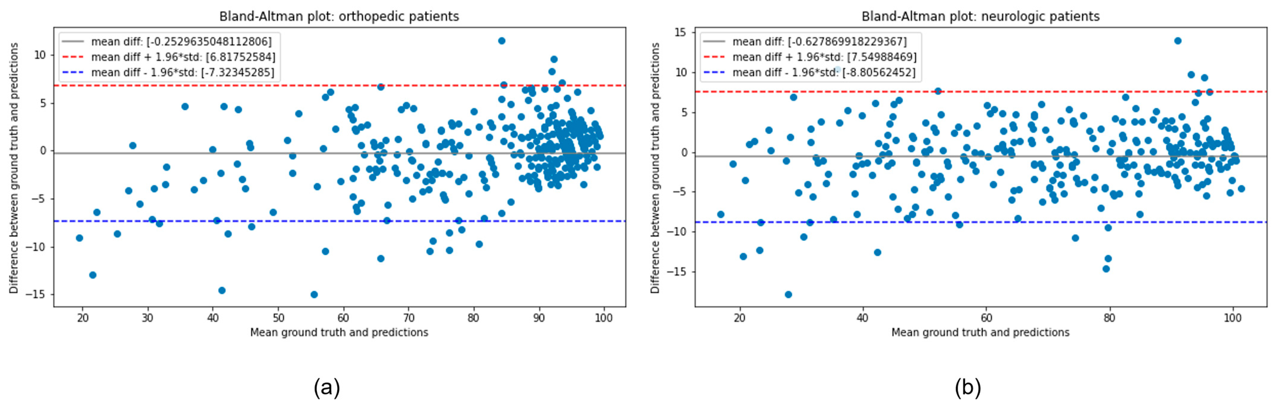 The Use of Machine Learning for Inferencing the Effectiveness of a ...