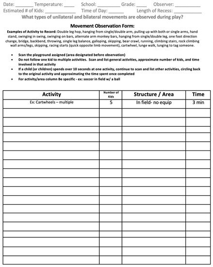 Development of the Movement Pattern Observation Tool (MPOT)—An ...
